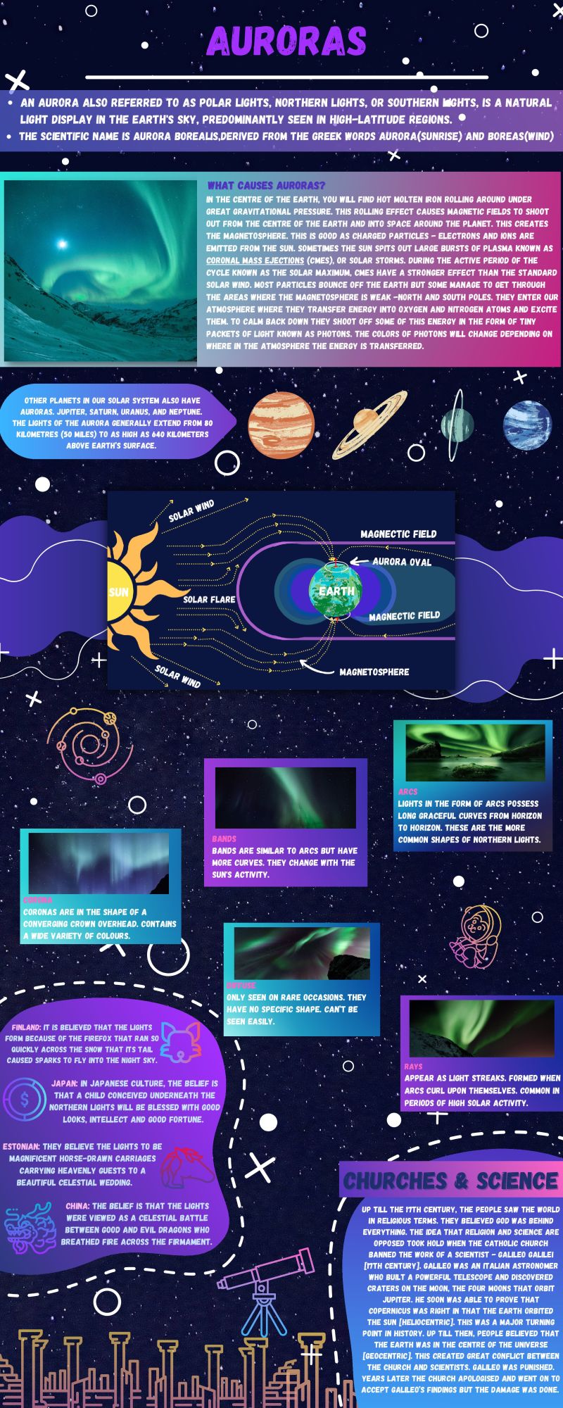 Auroras: What makes them happen? – Apanache
